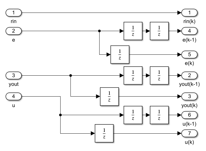 BP神经网络PID控制器的设计与仿真 | RenAhahWiki